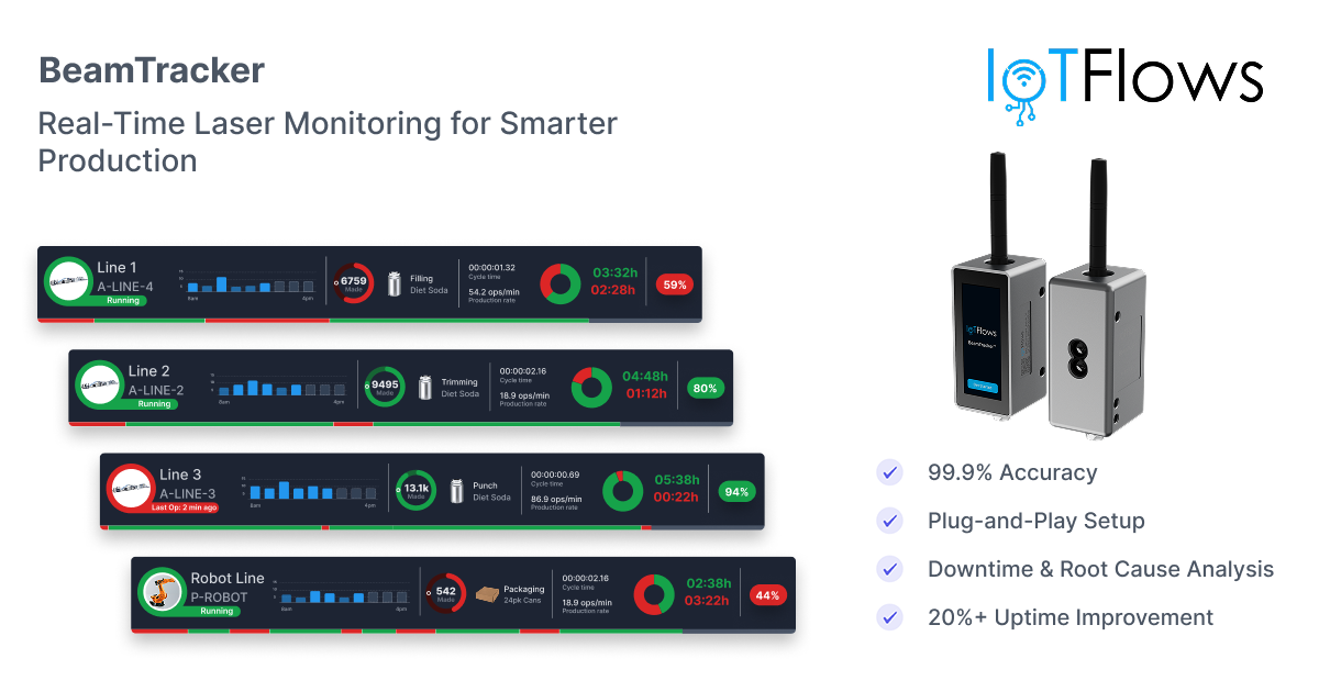 BeamTracker - Real-Time Laser Production Monitoring System | IoTFlows